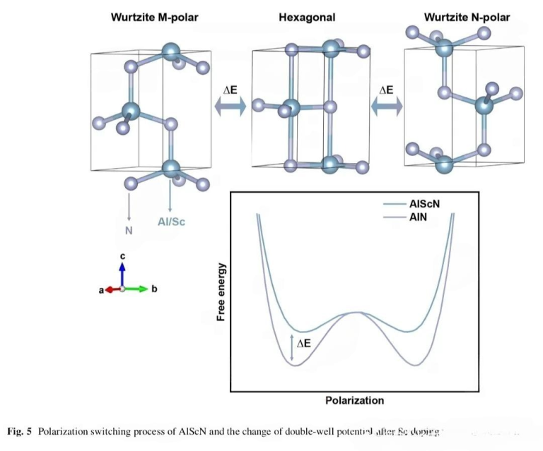 The New Generation of ferroelectric AlScN materials – blog_hnrem